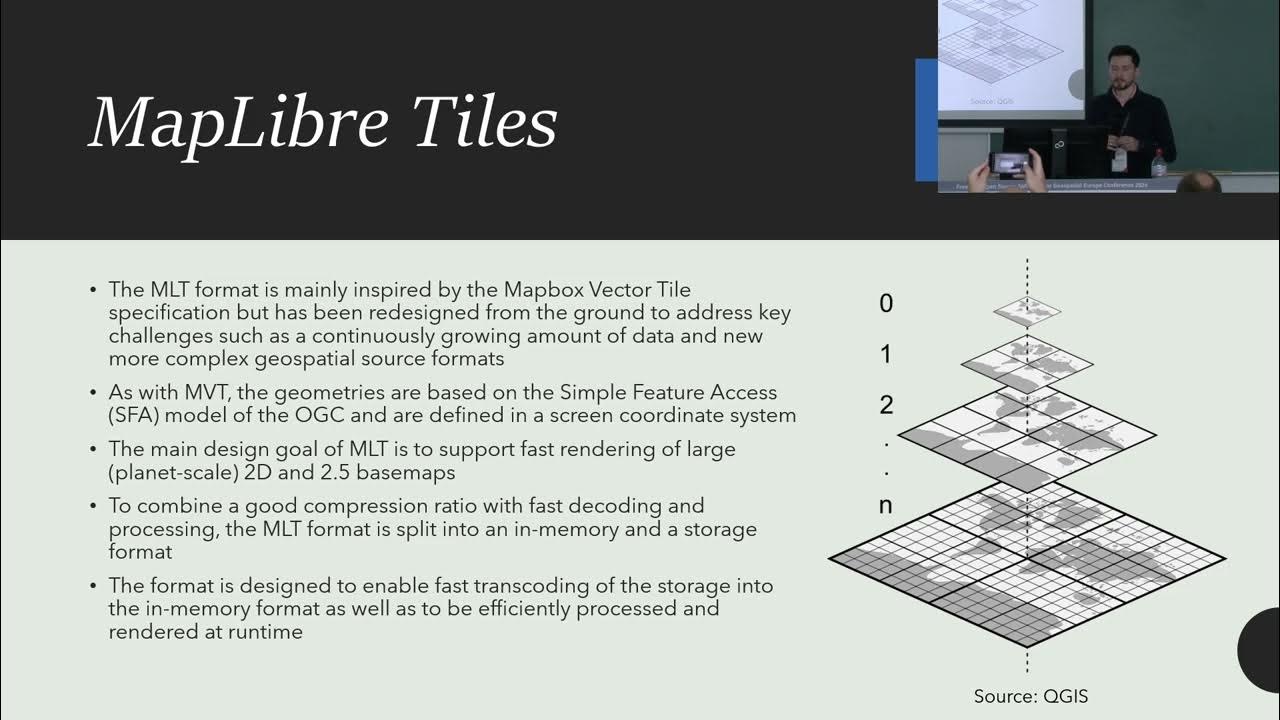 FOSS4GE 2024 | MapLibre Tiles: Introducing The Next Generation Vector ...