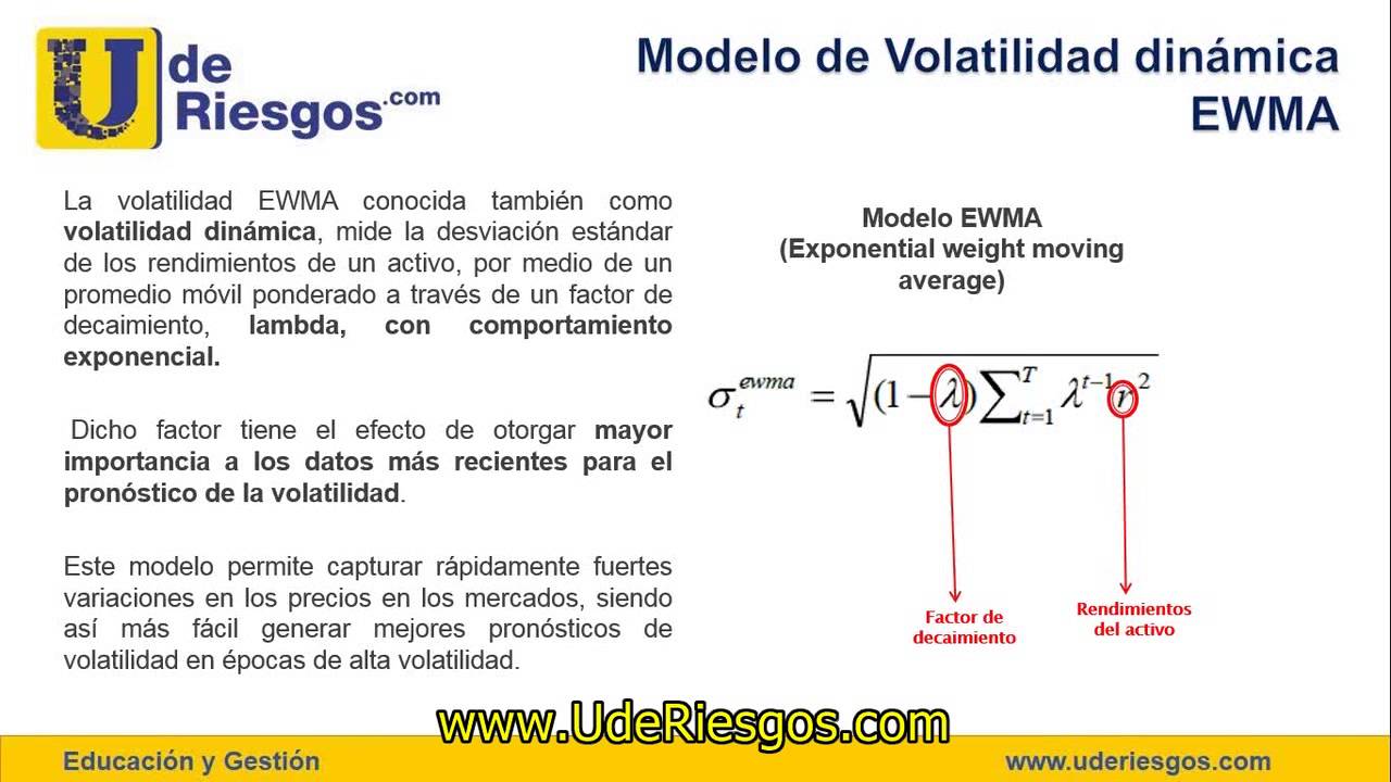 Modelo de Valor en Riesgo VaR - YouTube