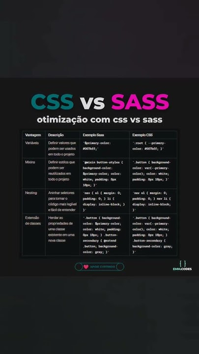 CSS vs SASS Detalhes #shorts #css #sass - YouTube