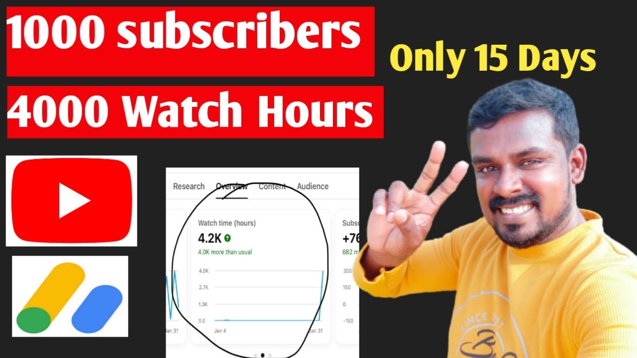 1000 subscribers and 4000 watch hours complete only 15 days - YouTube