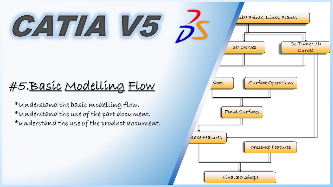 CATIA V5: Basic Modeling Flow #catiav5 #3dexperience - YouTube