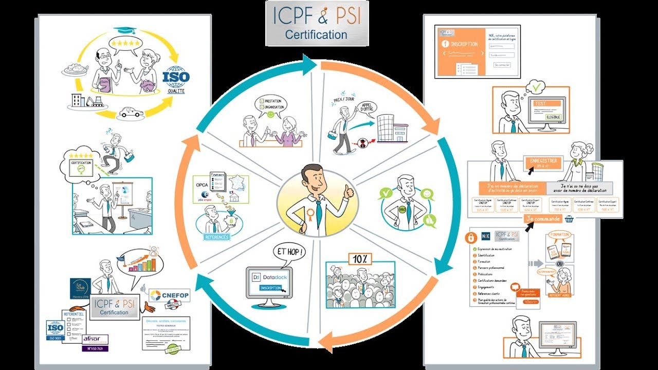 Consultant-Formateur, pourquoi choisir la certification qualité ICPF & PSI ? - YouTube