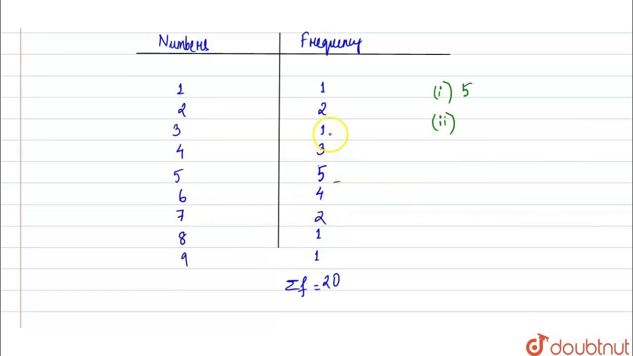 Organise the following marks in a class assessment, in a tabular form ...