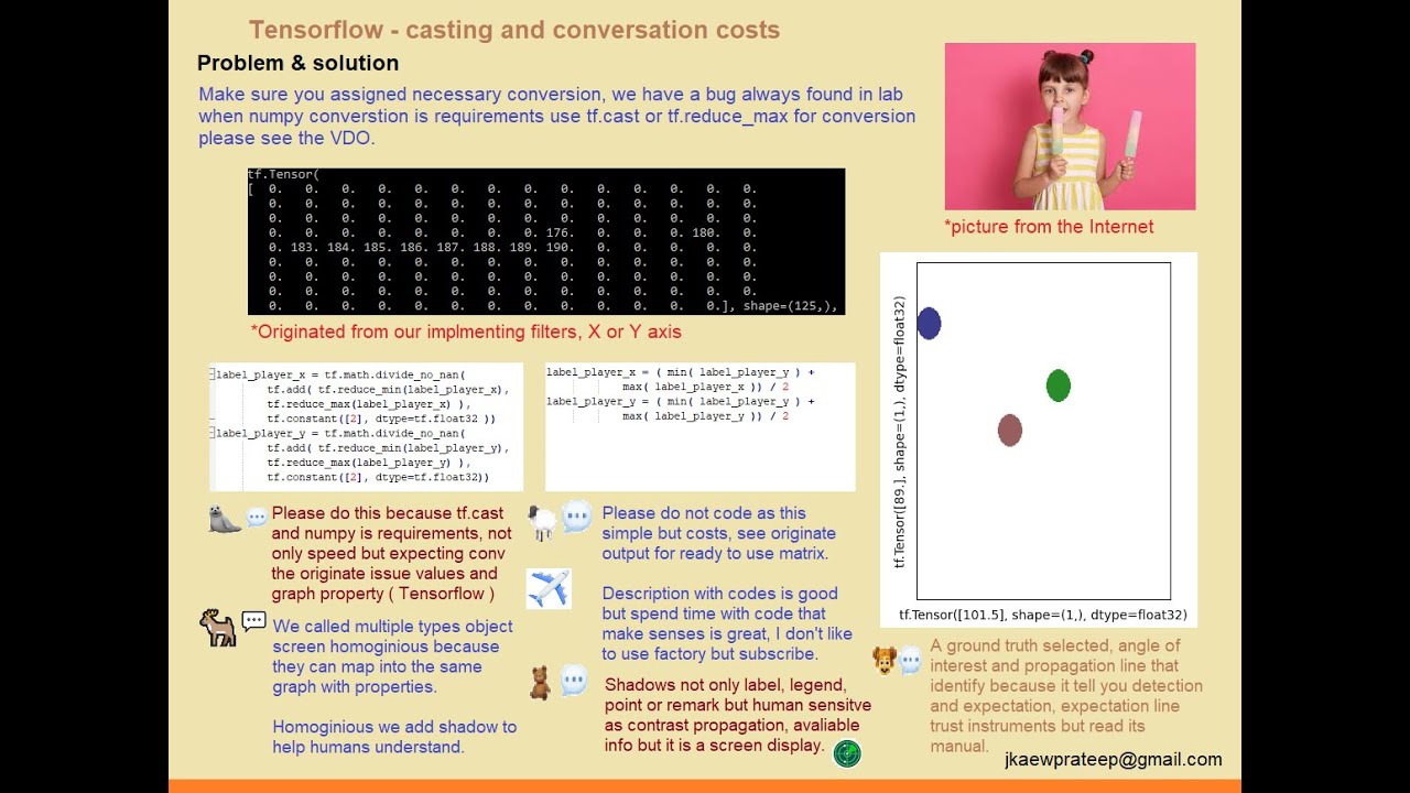 inline function and none-in-line function solution - YouTube