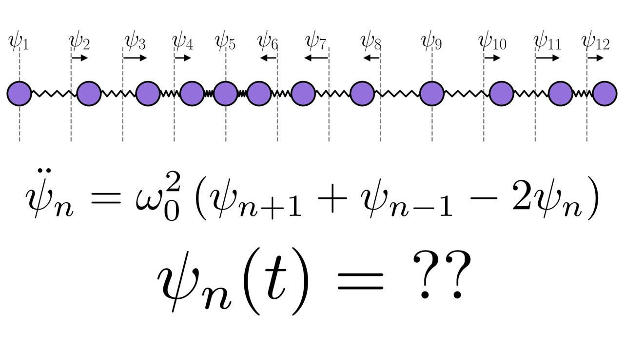 Phonons in one dimension: waves on a mass-spring chain - YouTube