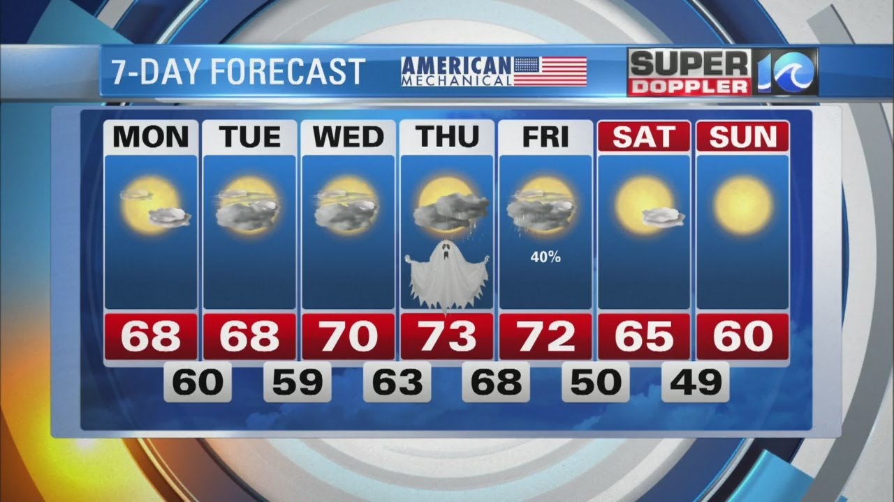 WAVY News 10 Sunday Forecast - YouTube