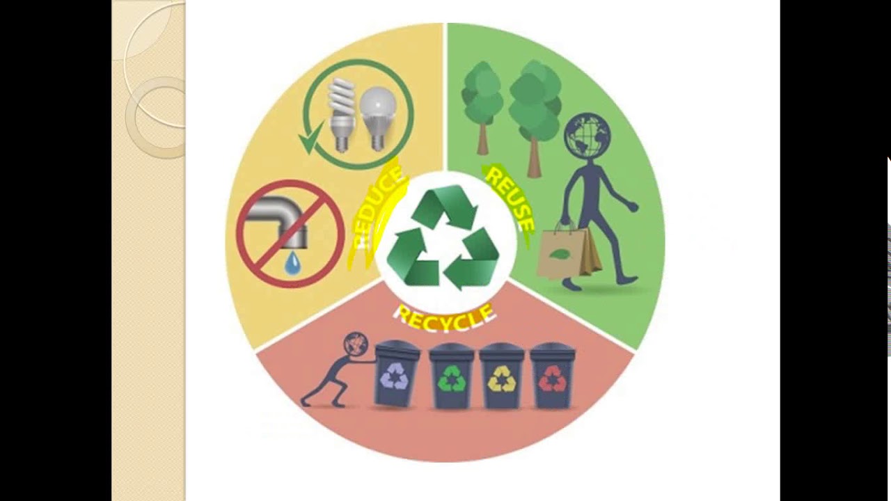 How do people conserve resources? - YouTube