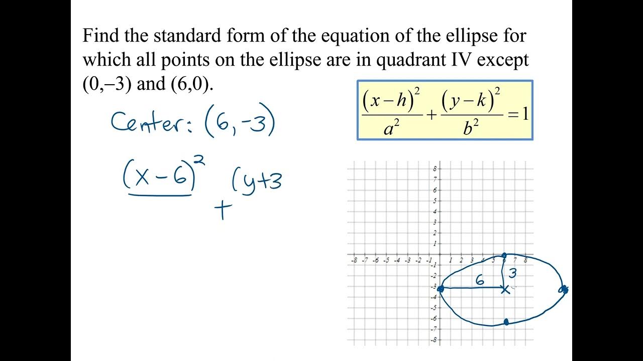 Find the Standard Form of an Ellipse Given 2 Points Tangent to Ellipse - YouTube