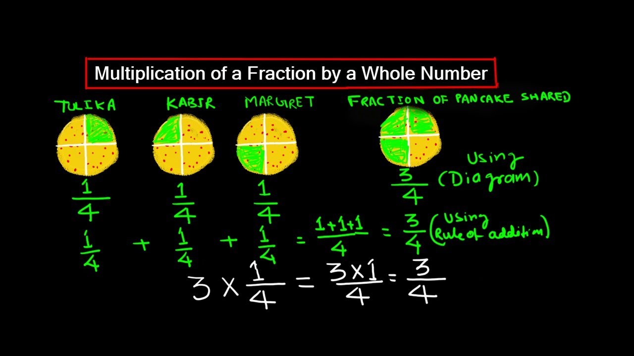Multiplication of a Fraction by a Whole Number | Concept | Class7 ...