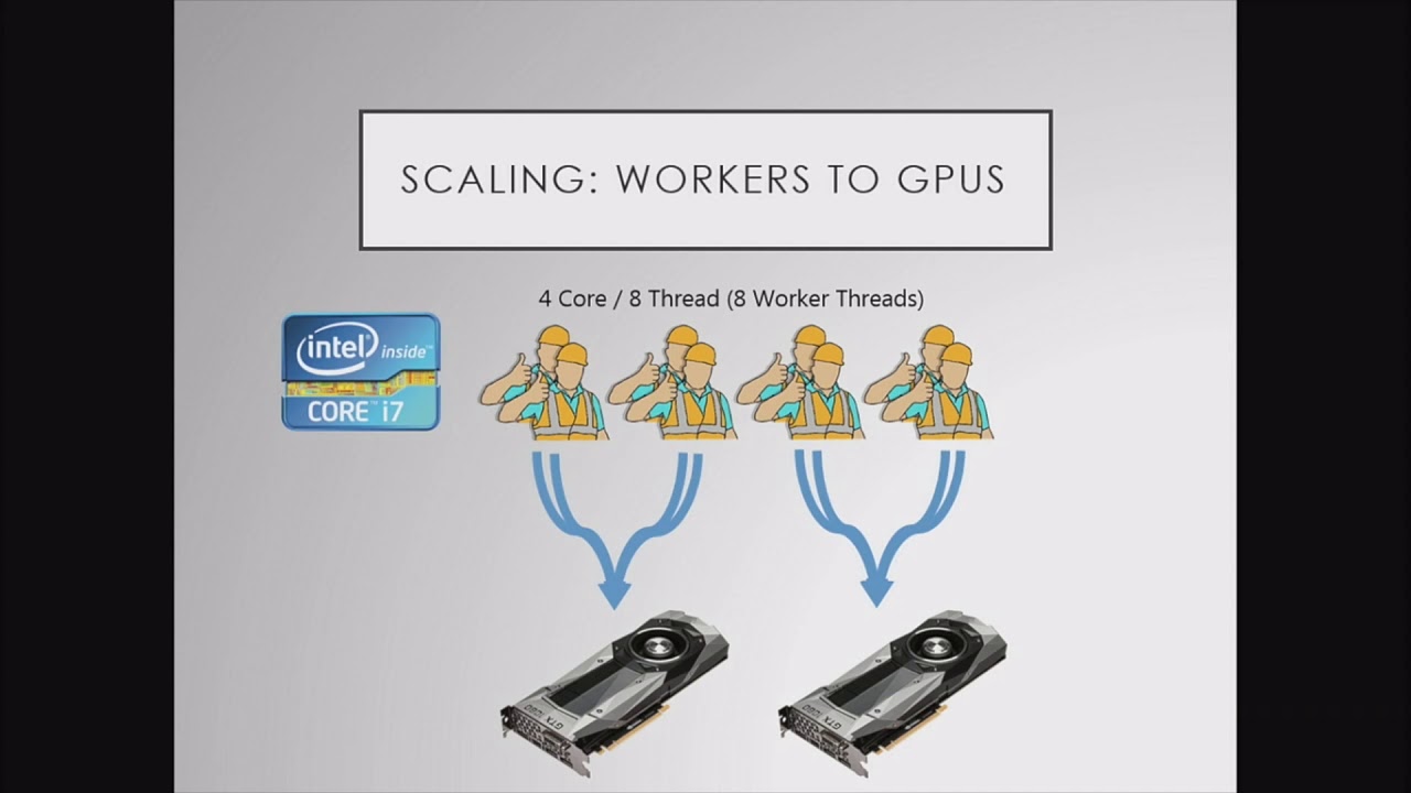 OpenForensics: A Digital Forensics GPU Pattern Matching Approach For The 21st Century - YouTube