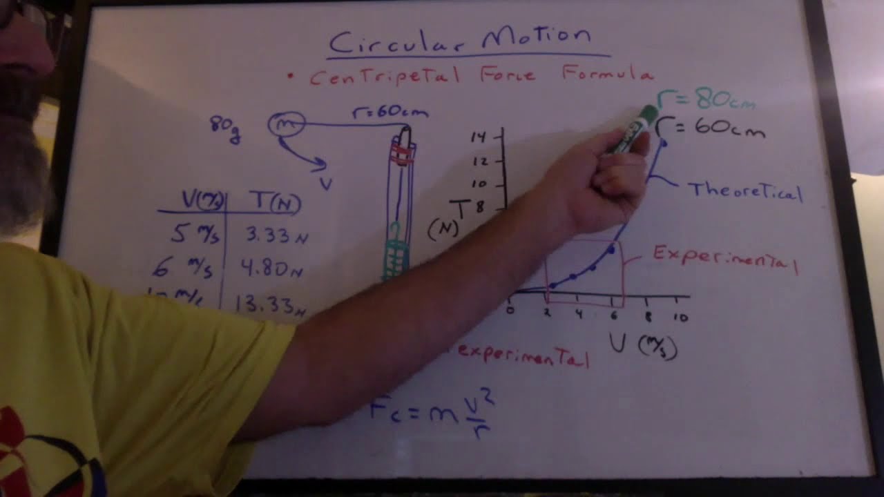 Circular Motion Lab: Analysis Part II - YouTube