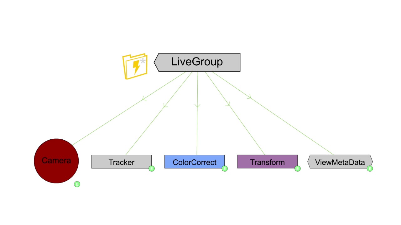 Nuke 11 | Live Groups: A New Collaborative Workflow - YouTube