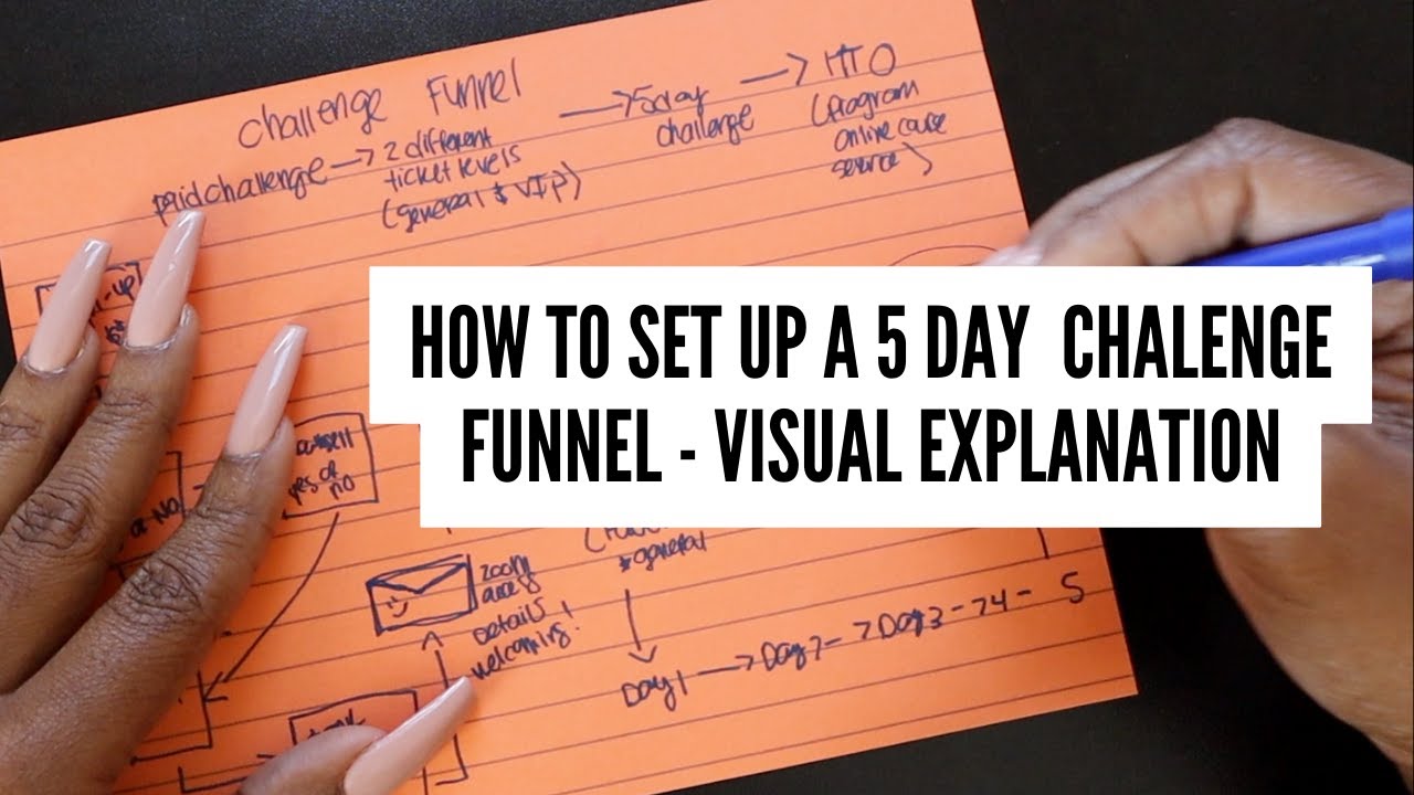 How to Set Up a 5 Day Virtual Challenge - Visual Explanation - YouTube