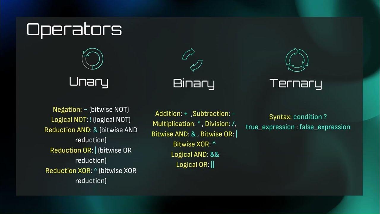 Verilog Tutorial Part 4: Lexical Conventions - YouTube