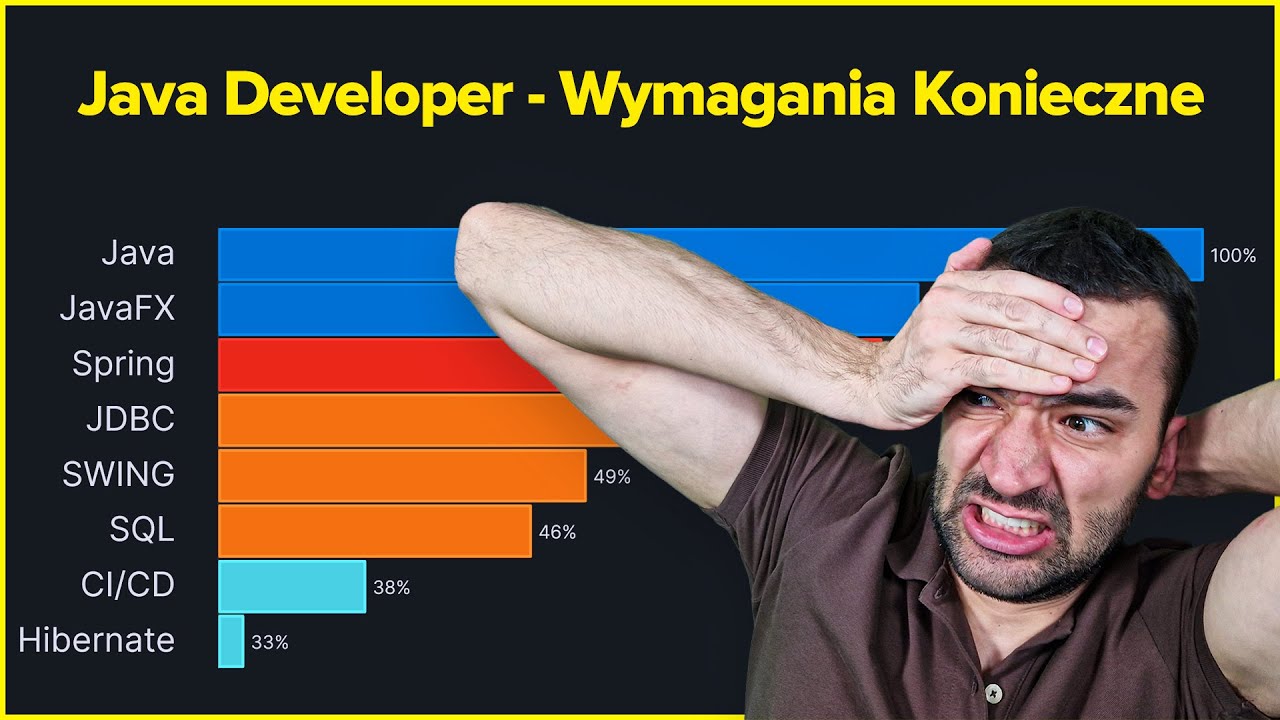 Czego Naprawdę Oczekują Od Java Developerów Pracodawcy? Wyniki Analizy ...