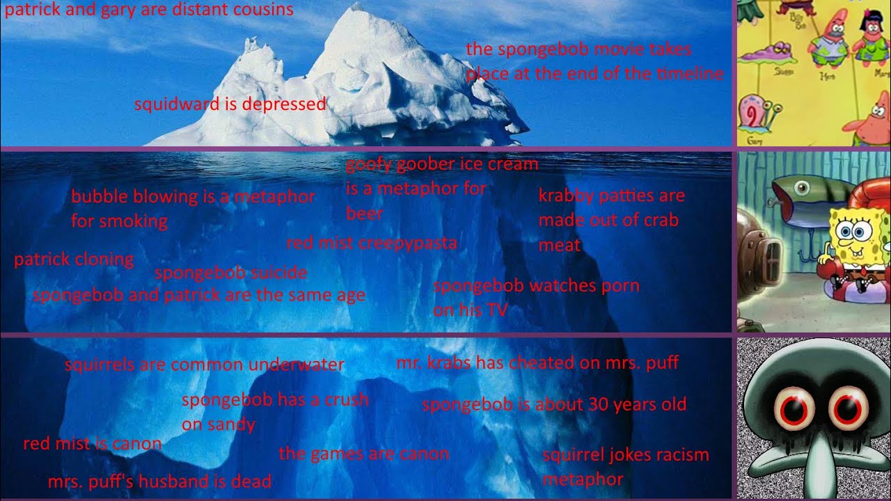 The Spongebob Iceberg - YouTube
