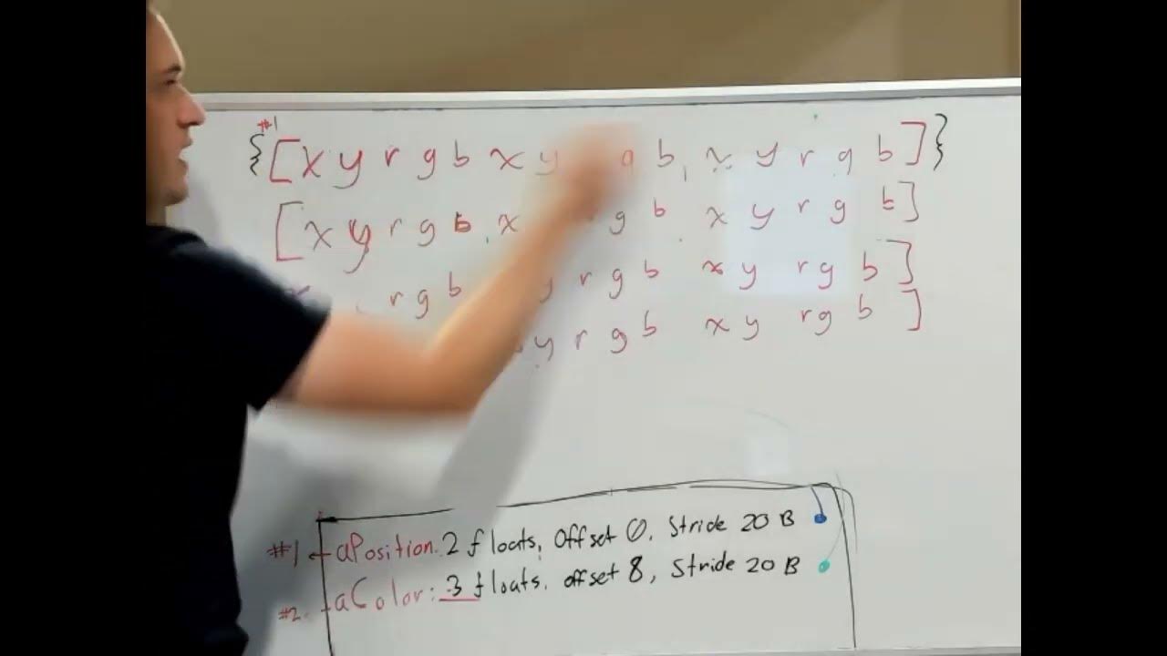 WebGL/OpenGL basics #7 — Intro to multiple buffers and VAOs using OOP - YouTube