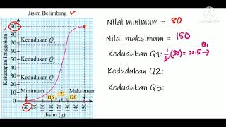 Bagaimana Membina Graf Ogif - nerveploaty