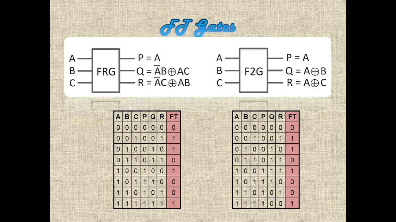 Reversible Logic Circuits and Quantum Cellular Automata - YouTube