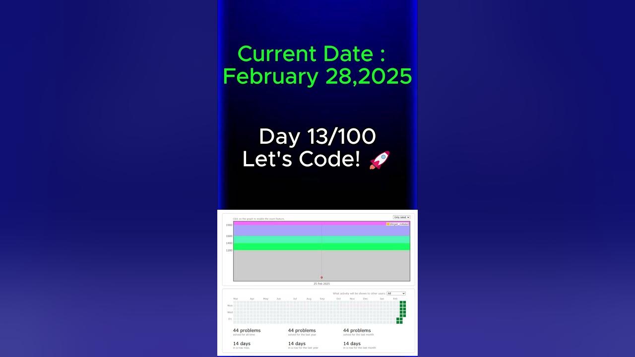 Codeforces Daily Problem Solving | Day 13 | Competitive Programming # ...