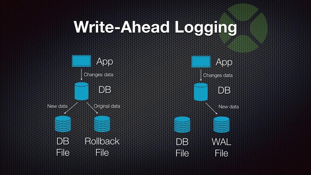 New Features: SQLite 3.25 - YouTube