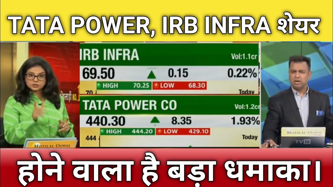 TATA power, IRB infra share news | tata power share anelysis | IRB ...