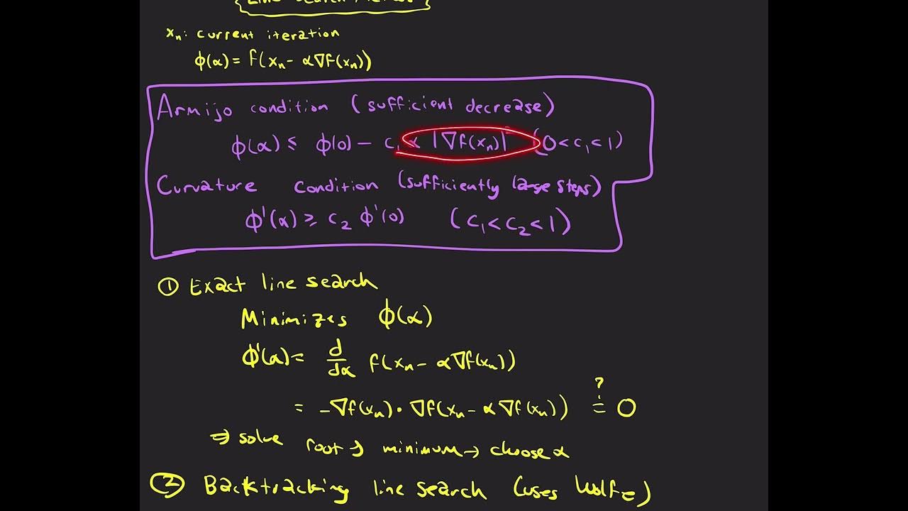 Inverse Problems 8: Line Search Methods (Optimization 2) - YouTube