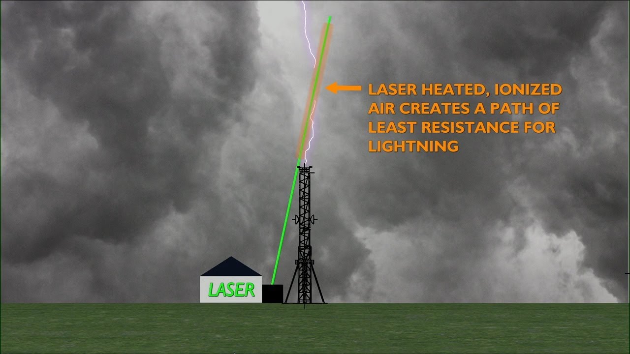 We can redirect lightning with lasers - YouTube