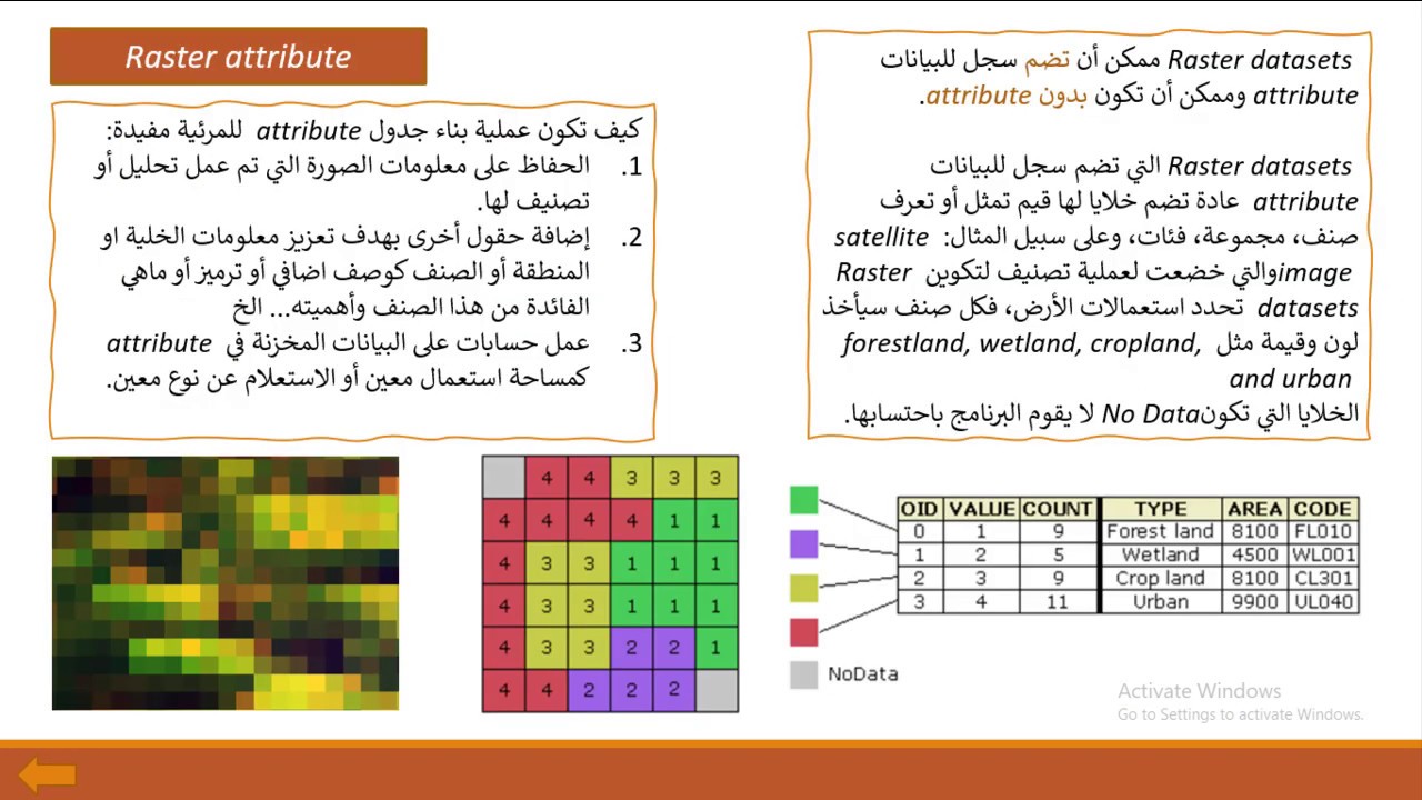 07 Raster attribute) Raster analysis in arcgis) - YouTube