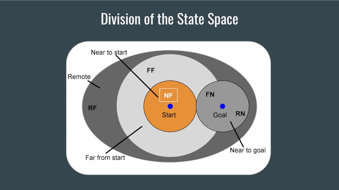 Research Talk: Bidirectional Search That Is Guaranteed to Meet in the ...