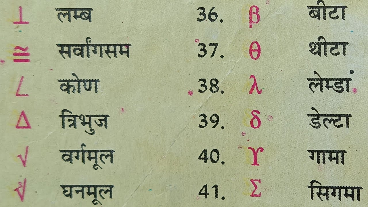 Maths Symbols | गणित और विज्ञान के प्रतीक चिन्ह | Class 9th, 10th, 11th ...