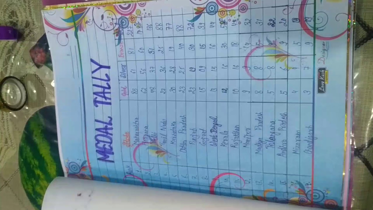 How to prepare project file on physical education class 11th - YouTube