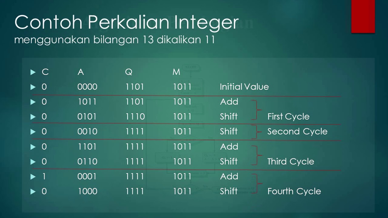 Contoh Perkalian dan Pembagian Integer - YouTube