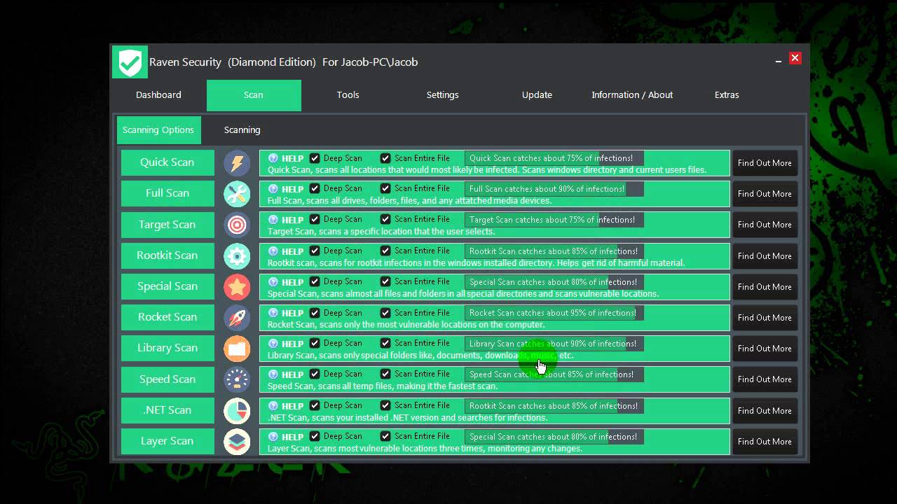 Full Scan Overview - YouTube