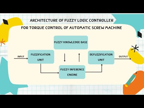 Fuzzy Logic Controller Design for Torque Control of Automatic Screw ...