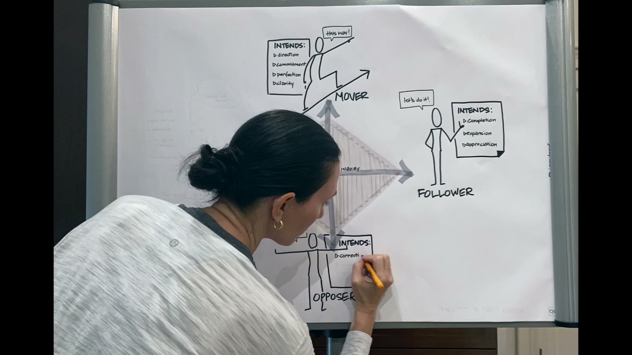 Kantor's 4 Player Model - YouTube