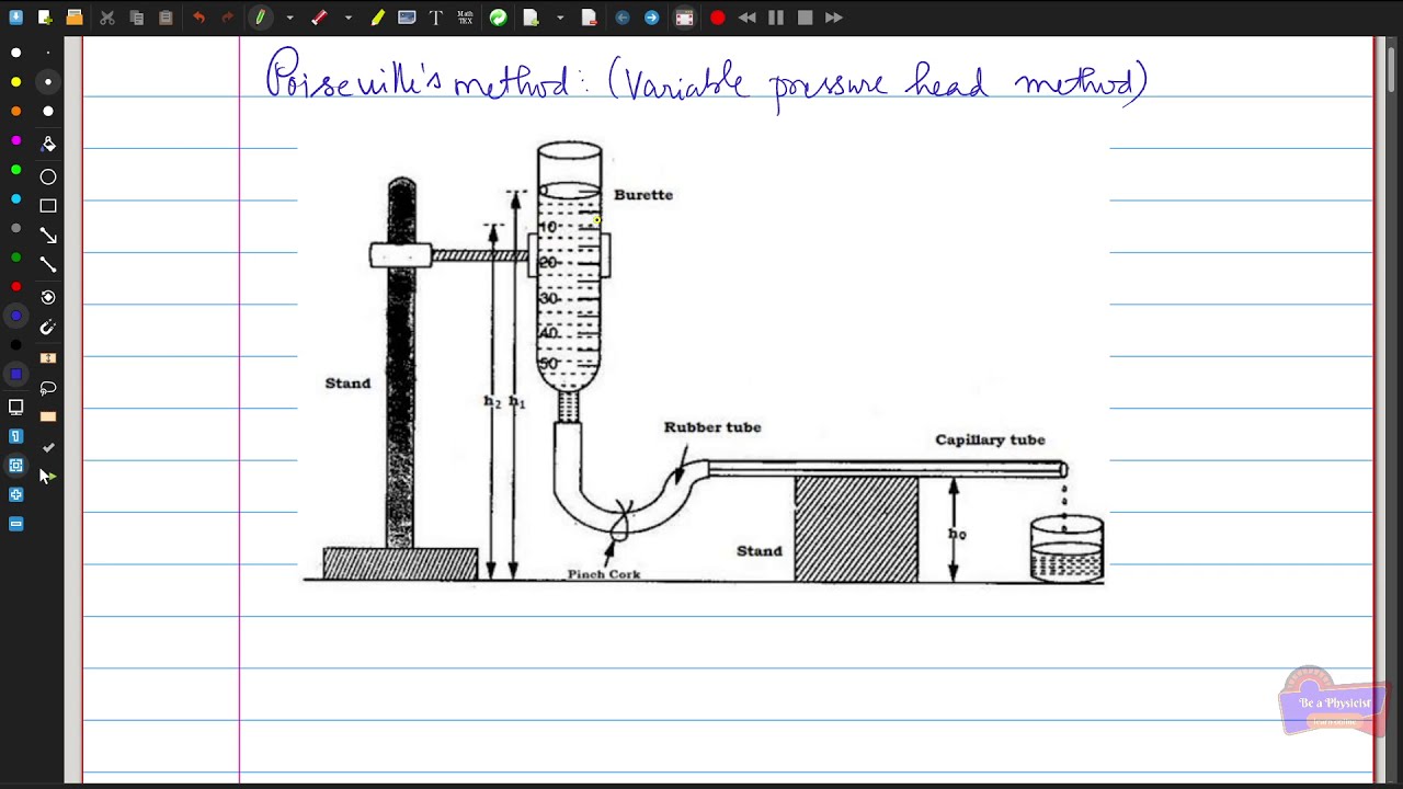 Properties of Matter -- Ostwald and Poiseuille's method to find ...