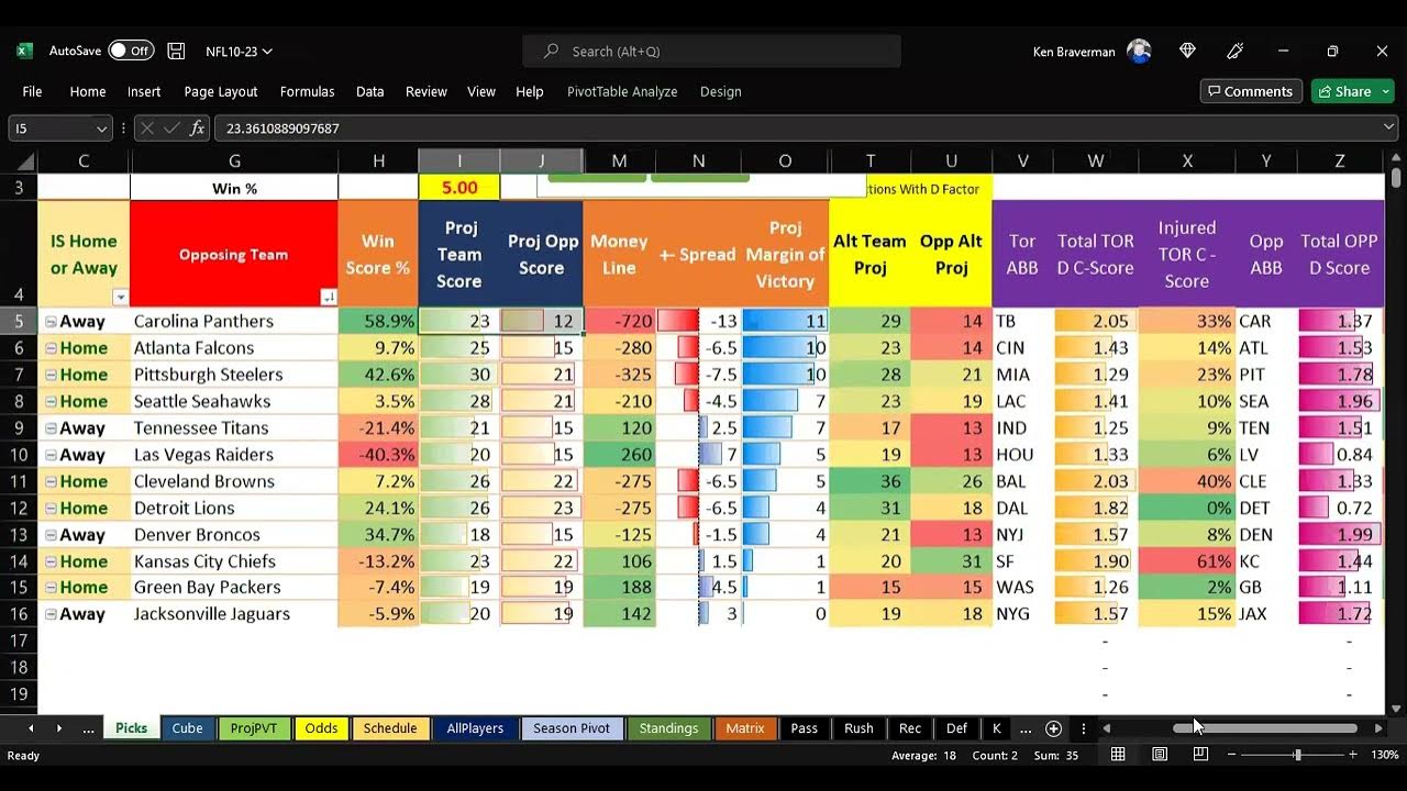 Sunday Sports Algorithms 10/23 NFL NBA NHL MLB - YouTube
