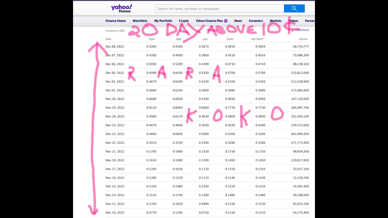 COSM STOCK IS READY FOR A MASSIVE SQUEEZE WITH IN THE NEXT 15 DAYS ...
