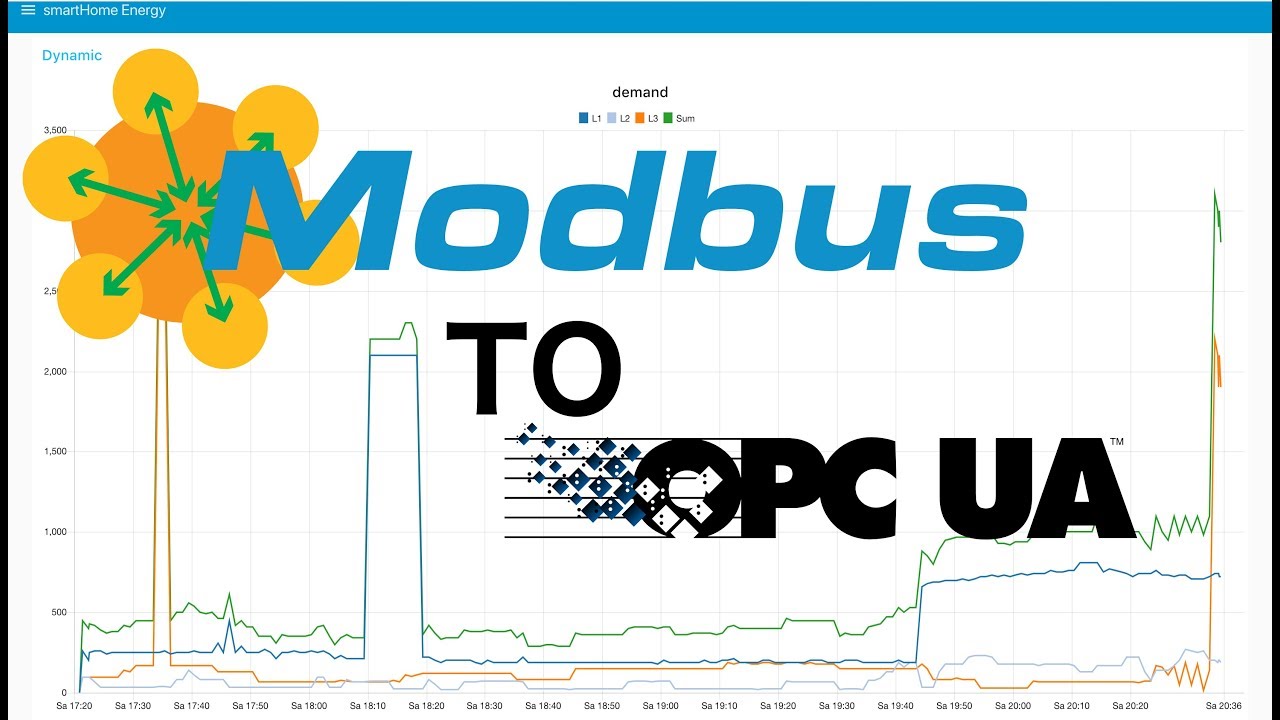 SDM630 Modbus to OPC UA with Node-RED Subflows - YouTube