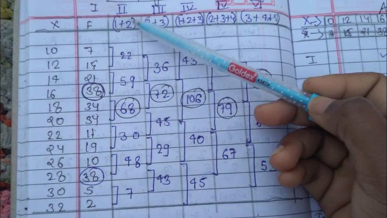 [Q.T.B] UNIT 2 MODE IN💥💥🙈🙈 DISCRETE SERIES BY GROUPING METHOD /CCSU BBA 💫💫💫💥💥💥💥💥💥 - YouTube