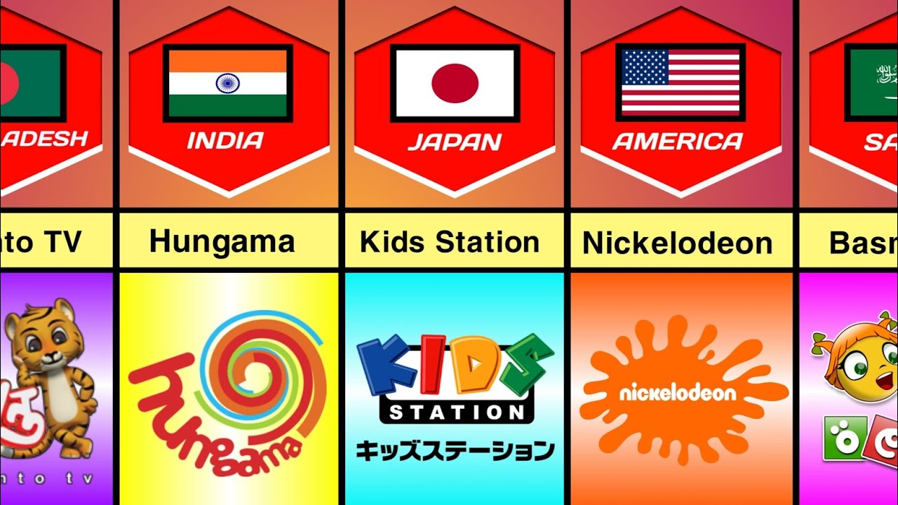 129 Cartoon Channels From Different Countries | part-2 | Comparison ...