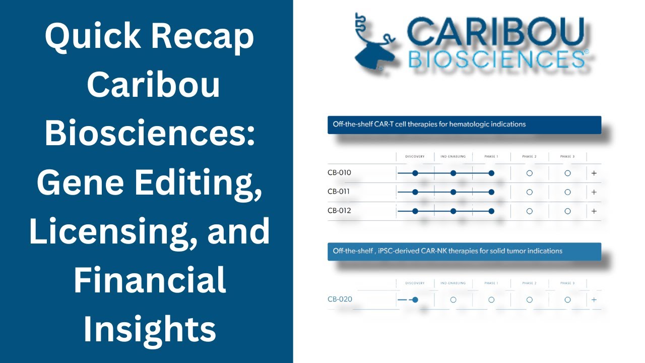 Caribou Bio: Revisiting pipeline and latest developments in light of Q4 ...