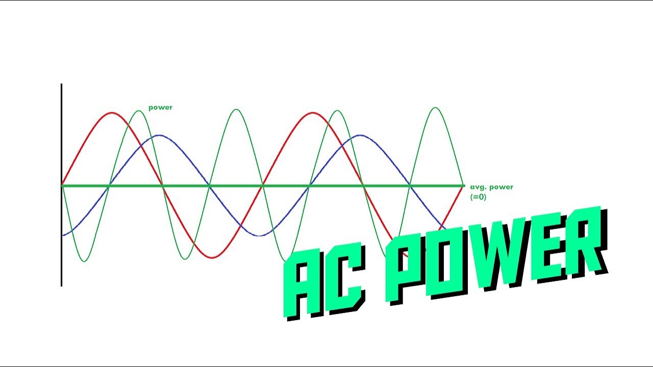 What are apparent and real power? (power factor) (AKIO TV) - YouTube