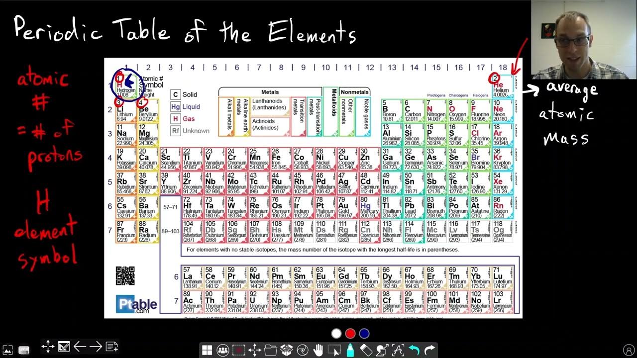 Chapter 2: Periodic Table Part 1 | CHM 103 | 017 - YouTube