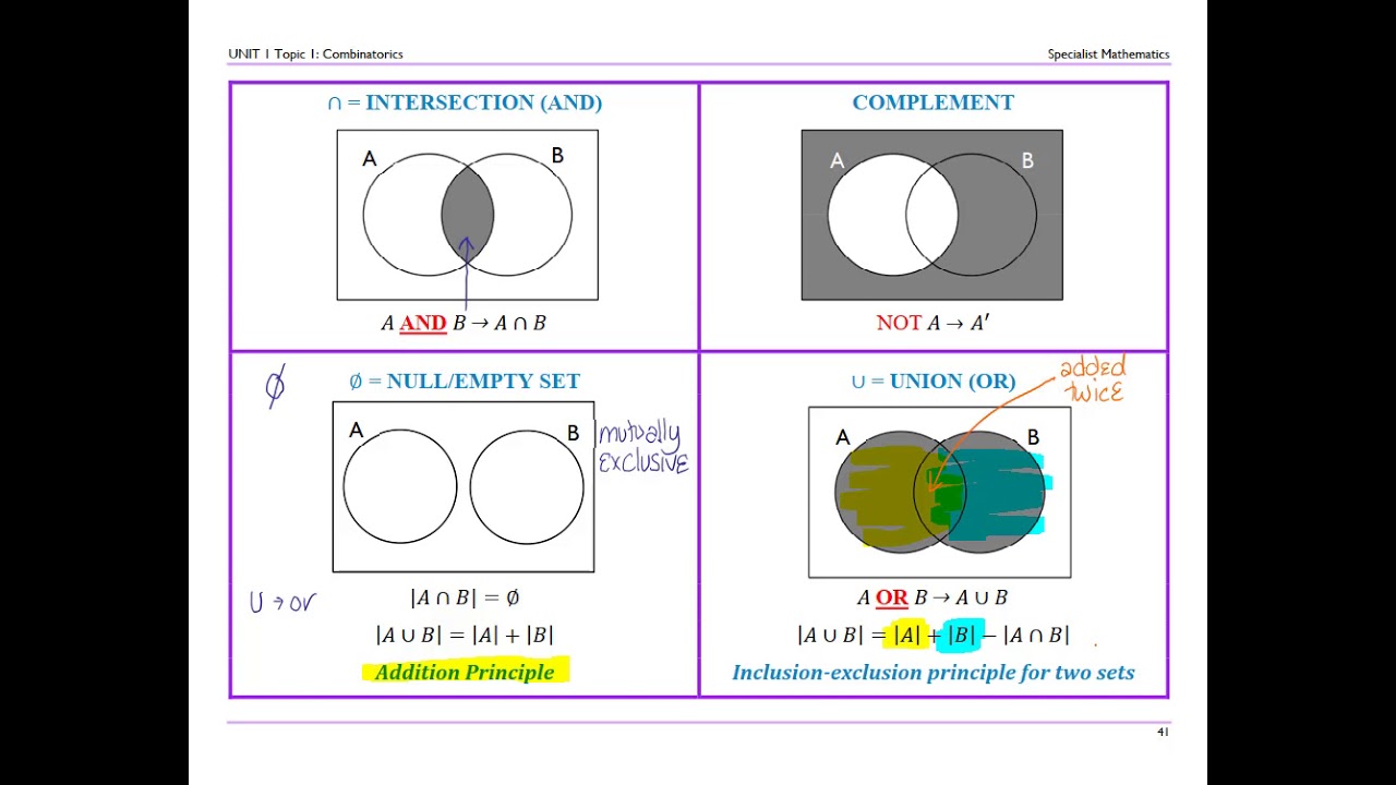 Set theory review - YouTube
