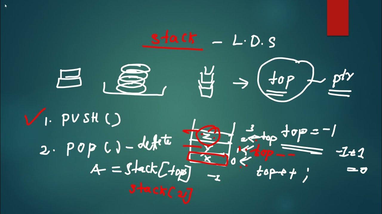 Data Structures Introduction class1 ( Stack Basics ) #NTA UGC NET Computer Science #Malayalam ...