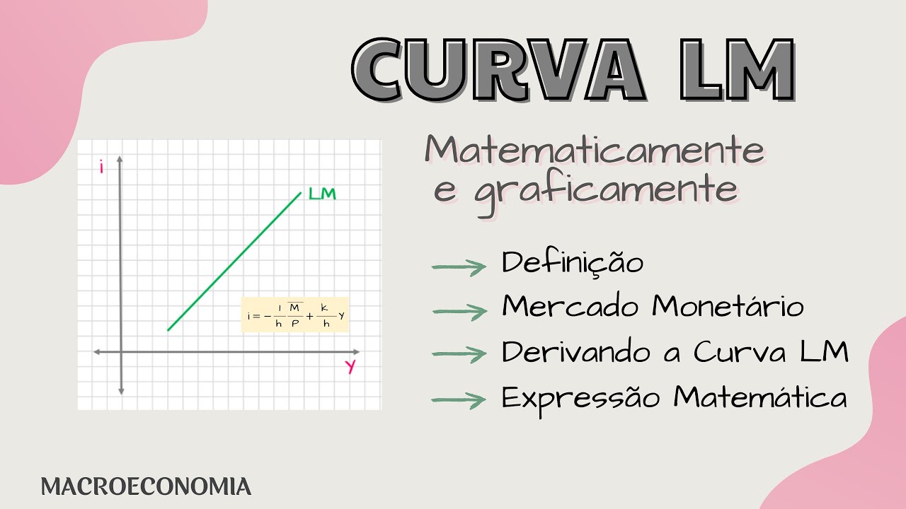 Derivação da Curva LM - YouTube