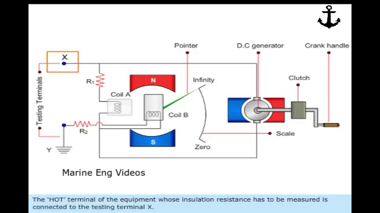 Working Principle Of Megger - YouTube