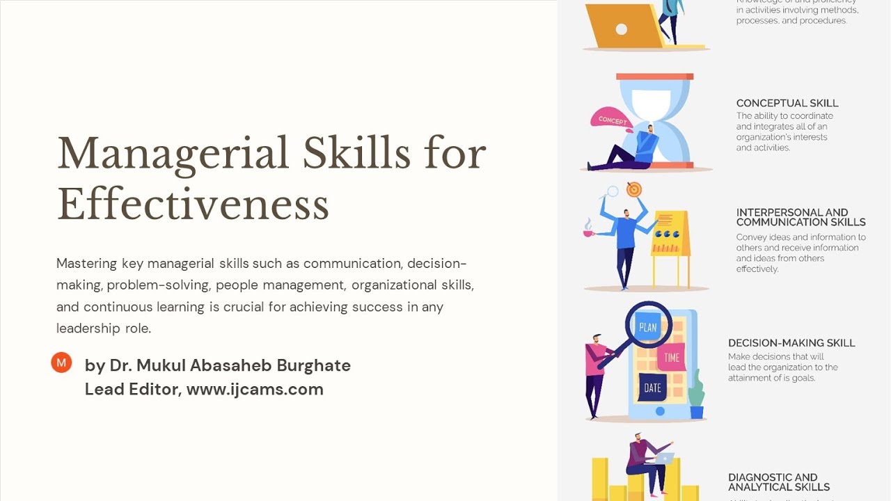 Mastering Managerial Skills: A Guide to Effectiveness #softskills # ...